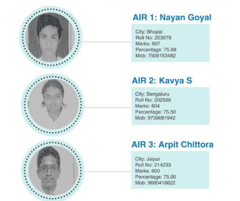 ICAI CA Final Toppers Nov 2019 - Name, Marks, and Interview