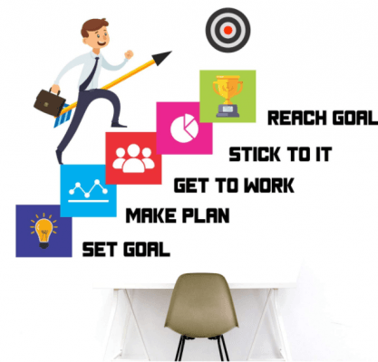 How Can Students Achieve their Goals: Top 5 Amazing Ways to Achieve ...